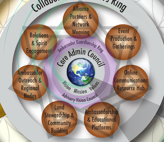 Core Admin Ring | Tribal Convergence